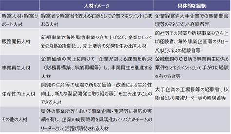 事業概要 青森県プロフェッショナル人材戦略拠点