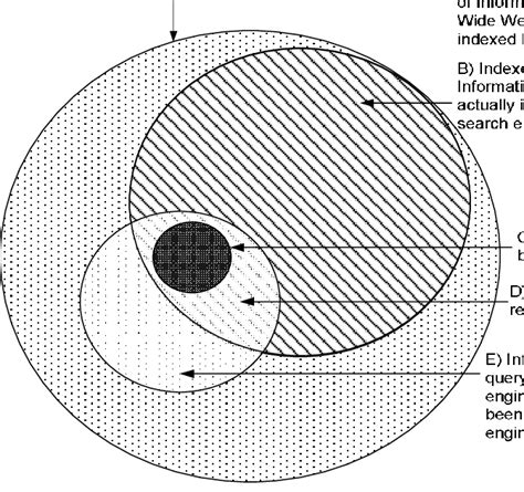 Information Retrieval Relevance Model Download Scientific Diagram