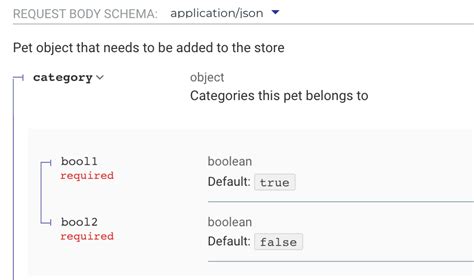 Default Boolean Property Value Not Rendered · Issue 1779 · Redoclyredoc · Github