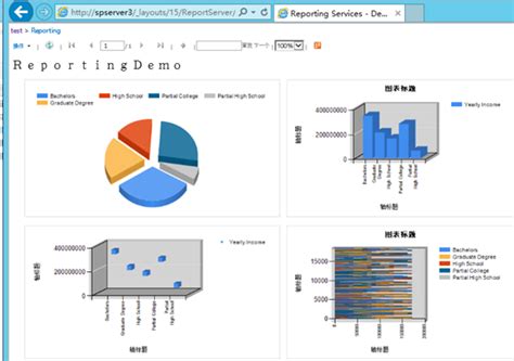Sharepoint2013商务智能学习笔记之简单概述一 Masterlonely 博客园