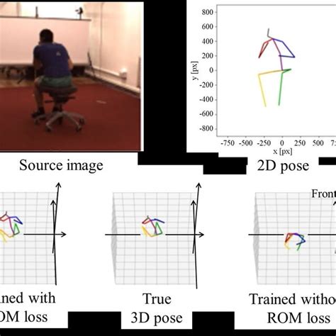 Comparison Of 3d Pose Estimation Results Between Generators Trained Download Scientific Diagram