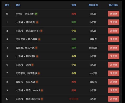 猿人学python爬虫刷题练习平台 阿米扎 博客园