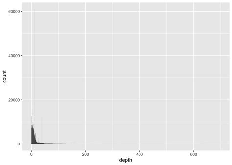 SQL For Data Analysis Using R 6 Anomaly Detection