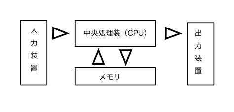 マイコン micro controller 東阪電子機器