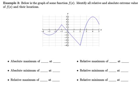 Example 3 Below Is The Graph Of Some Function Fx Identify All Relative And Absolute Extreme