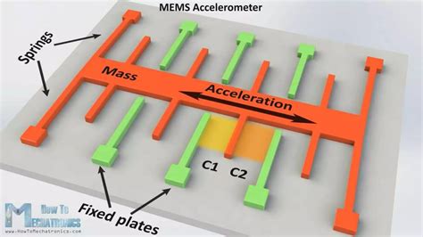 Capacitive Mems Accelerometer Ppt