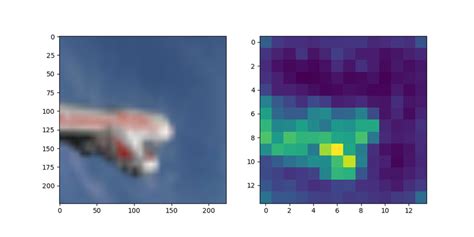 Out Of Sample Classification Error And Log Loss Of Different Methods