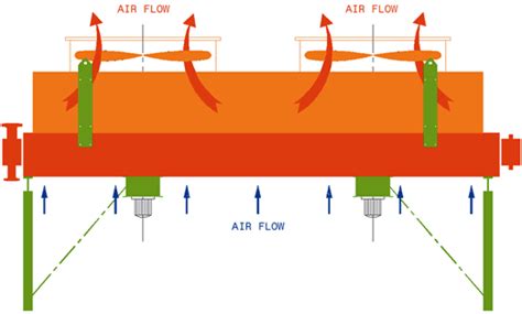 Ache Induceddraft P C Mckenzie Company