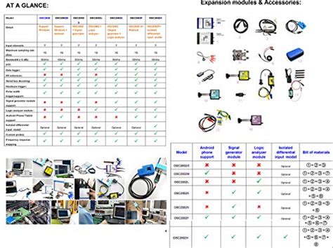 Loto Usb Pc Oscilloscope Osc L Sampling G S S Bw M Hz