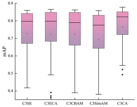 Agronomy Free Full Text Cucumber Picking Recognition In Near Color Background Based On