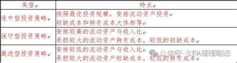 如何通俗理解营运资本管理策略2024CPA财管营运资本管理逐句原理分析1 知乎
