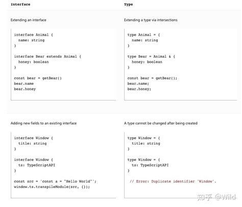 Typescript Type 和 Interface的区别 知乎