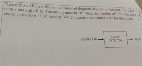 Solved Figure Shown Below Shows The Top Level Diagram Of A Chegg Com