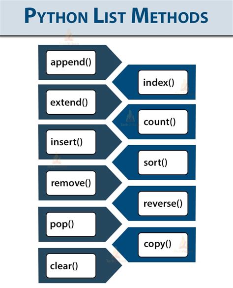 python lists learn to store multiple values in python techvidvan