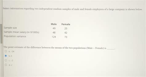 Solved Salary Information Regarding Two Independent Random Chegg