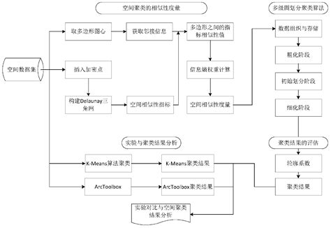 A Multi Level Graph Clustering And Partitioning Method For Residential Polygons Eureka Patsnap