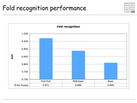 Ppt Protein Fold Recognition Powerpoint Presentation Free Download Id4526825