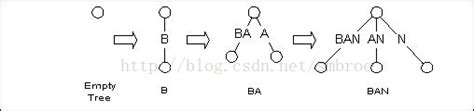 后缀树的构造方法 ukkonen详解 ukkonen算法 csdn博客
