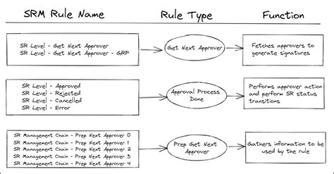 Helix Support Bmc Service Request Management Troubleshooting Approval