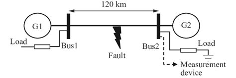 A Two Bus Power System Download Scientific Diagram