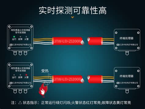JTW LD ZS2000 85 105不可恢复式线型定温火灾探测器 当宁消防网