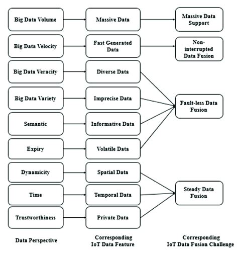 The Inferred Iot Data Features And Their Corresponding Processing Download Scientific Diagram
