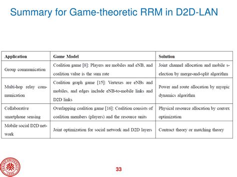 PPT Game Theoretic Resource Allocation Methods For D D Communication PowerPoint Presentation