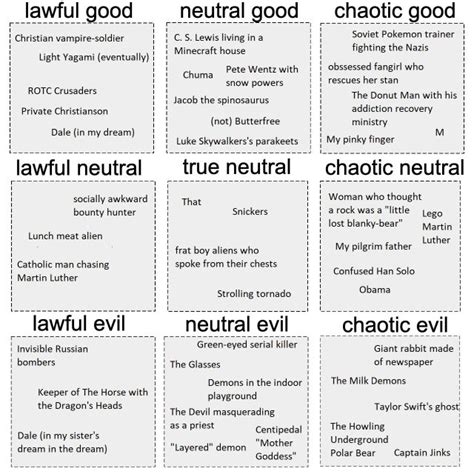 Alignment chart of characters from my dreams! I will elaborate on request : r/thomastheplankengine