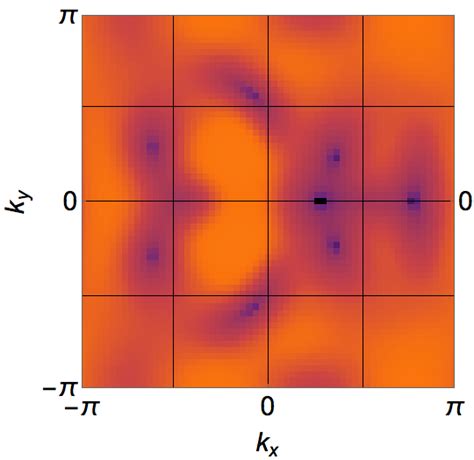 Band Structures Left Column Associated To The Real Oriented Vector