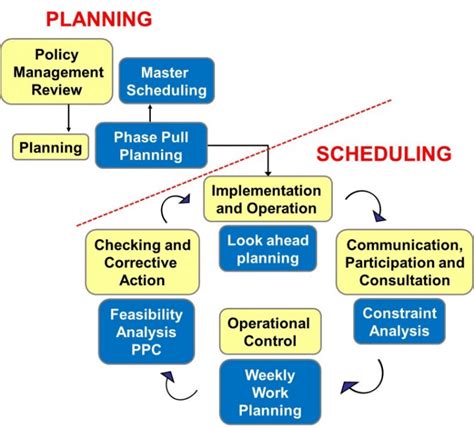 Integration Of Lps And The Ohsas Key Requirements Adapted From 1 17 Download Scientific