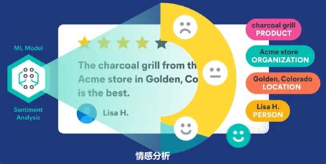 比快更快，elasticsearch 80 正式发布！ 阿里云开发者社区