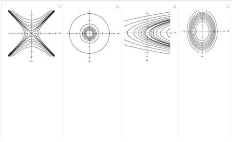 Solved Match The Graph Of The Surface With One Of The Chegg