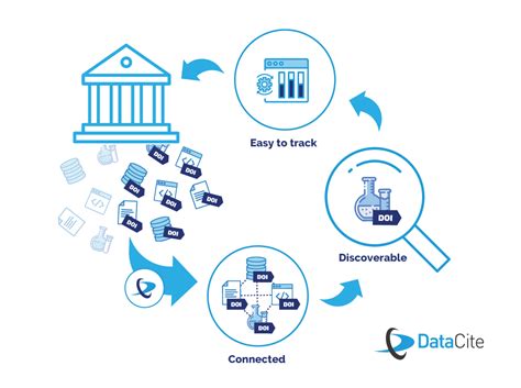 Information Materials Datacite