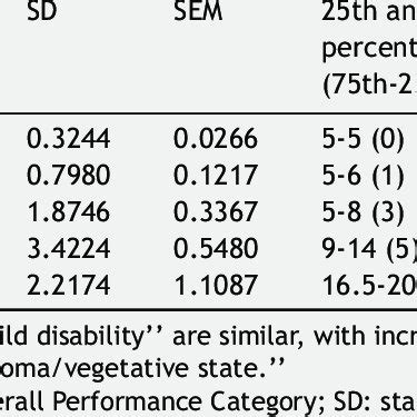PDF Functional Assessment Of A Series Of Paediatric Patients Receiving Neurointensive