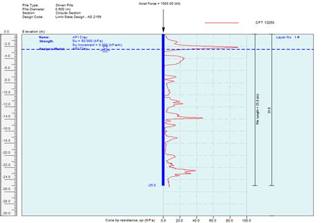 Importing Cpt Data Into The Pileaxl Program For Calculating Axial Capacity And Settlement Of Piles