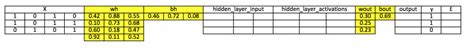 Neural Networks From Scratch In Python And R Analytics Vidhya
