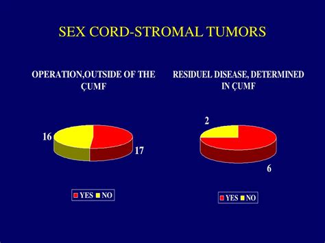 Ppt Sex Cord Stromal Tumors Powerpoint Presentation Free Download