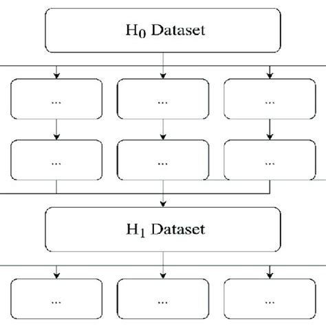 A Schematic Diagram Of The Stacking Method Download Scientific Diagram