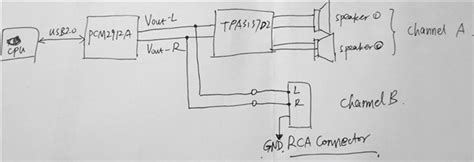 PCM2912A Sample Rate And DAC Resolution Audio Forum Audio TI E2E Support Forums