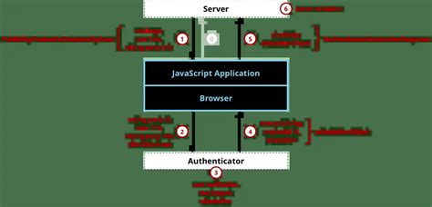 Passwordless Authentication With Webauthn Keycloak And Istio