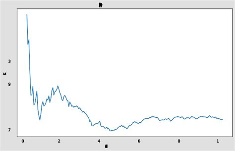 parameter learning with pandas — pyagrum 1 5 2 documentation