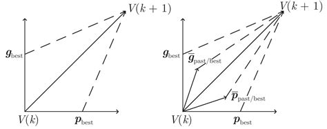 科学网—基于事件触发的全信息粒子群优化器及其应用 欧彦的博文
