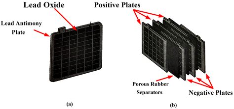 What Is A Lead Acid Battery Construction Operation And Charging