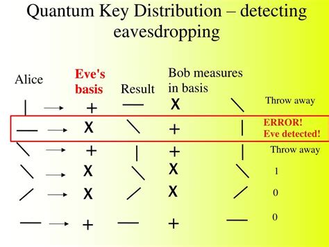 Ajeet Kumar On Linkedin Quantum30 Quantumcomputing