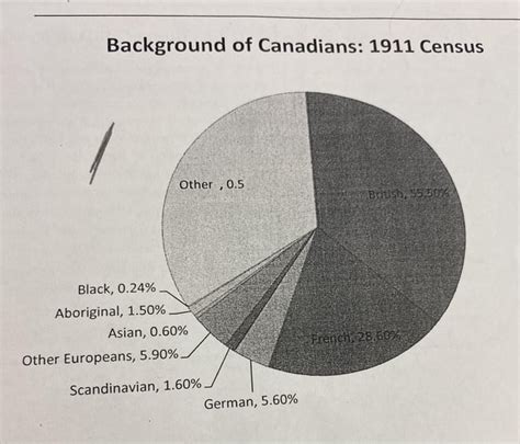 4 Ugly Charts Rdataisugly