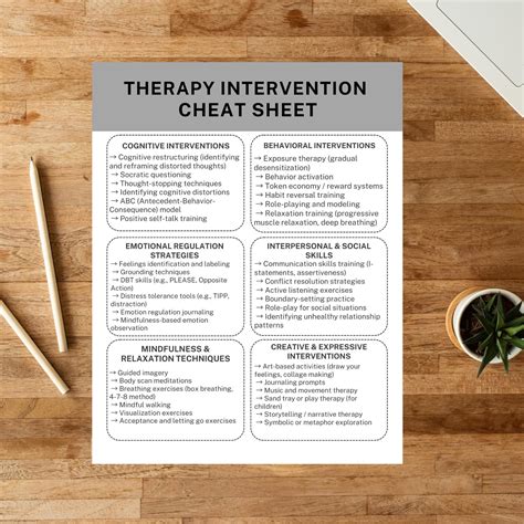 Therapy Intervention Cheat Sheet Printable Counseling Tool Therapist