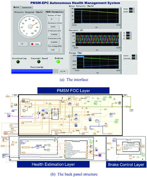 Simulation Software Design Based On Labview Salim Brahmi