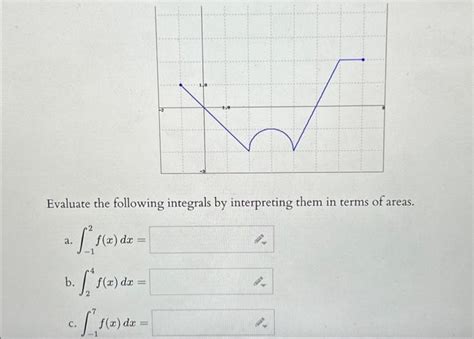 Solved 2 1 0 1 0 Evaluate The Following Integrals By