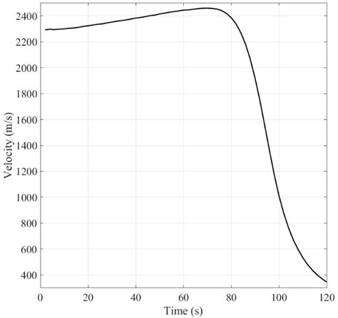 Sensors Free Full Text Sensor Fusion Of Gaussian Mixtures For
