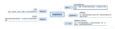 创建型模式总结 2、创建型模式的总结 csdn博客